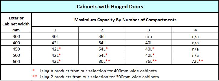 Buying Guide to Bin Sizes | Binopolis | Binopolis Ltd